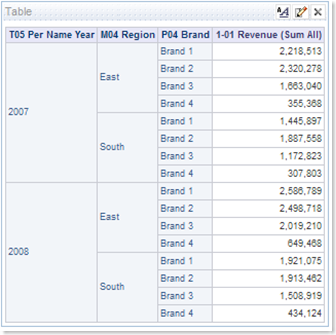 Oracle Business Intelligence OBIEE 101: OBIEE rowbased calculations in ...